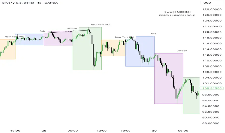 Daye Quarterly Theory - Daily — Indicator by YCGH_Capital — TradingView