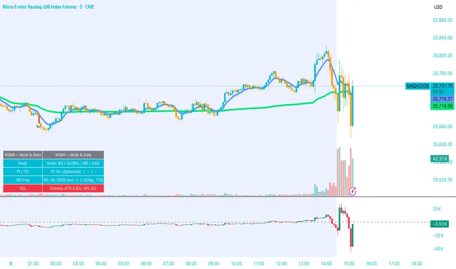 WSMR v4.0 - WhaleSplash to Mean Reversal — Indicator by ...