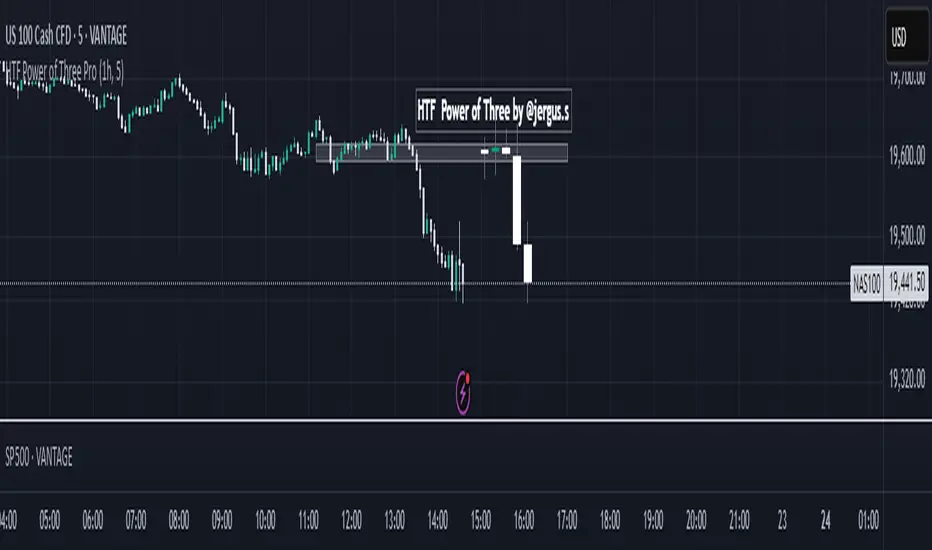 HTF Power of Three (Pro+) — Chỉ báo của jerguss — TradingView