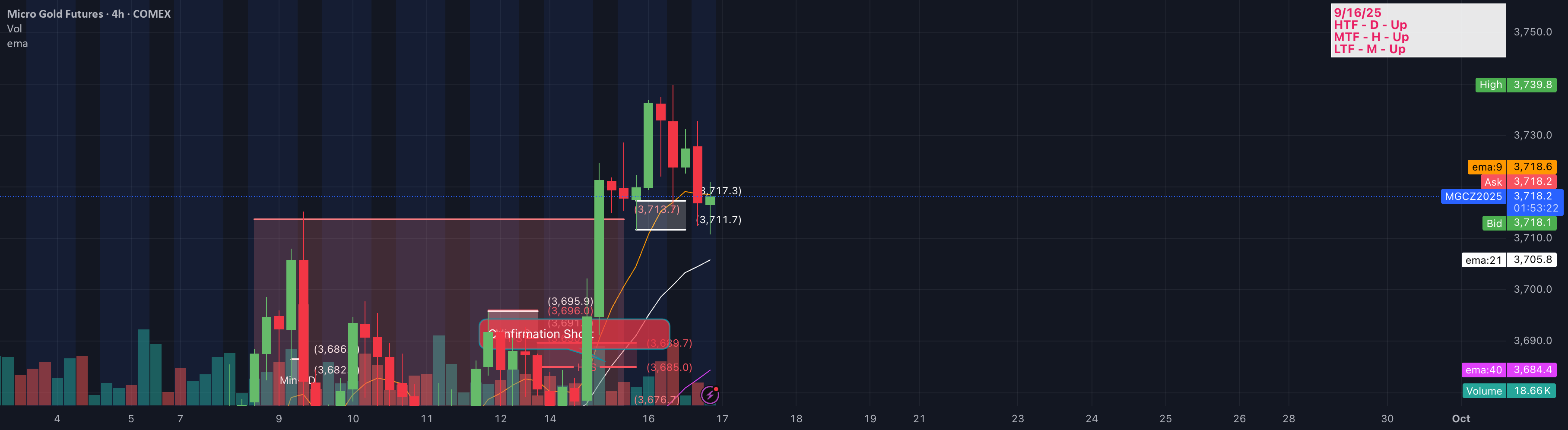 ema (9,21,40, 200) — Indicator by sachinlchaudhari — TradingView