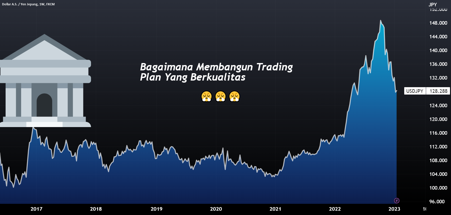 Bagaimana membangun trading plan yang berkualitas untuk FX:USDJPY oleh ...