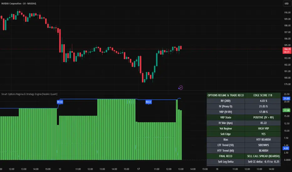 Smart Options Regime & Strategy Engine [KedArc Quant] — Indicator by ...