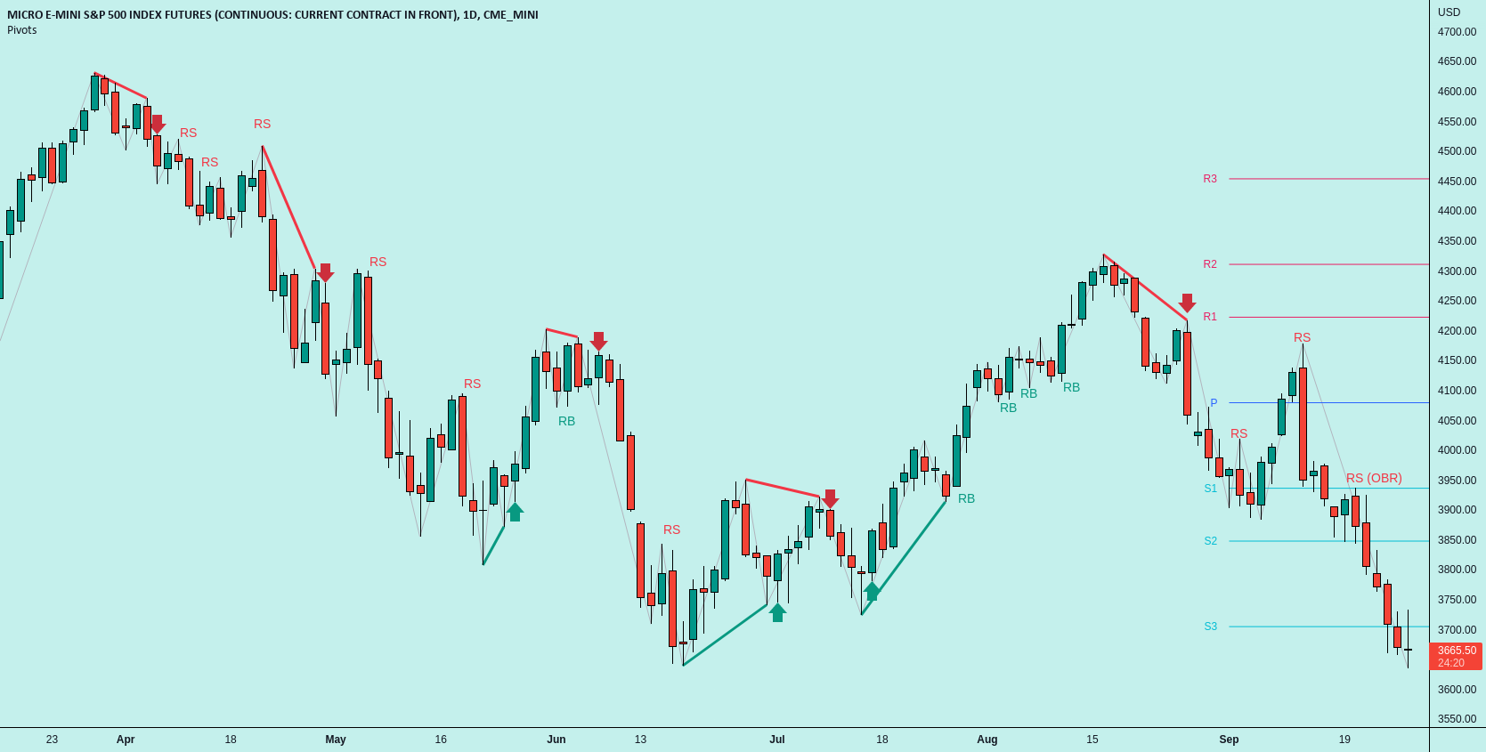 One Way Formula update 1 for CME_MINI:MES1! by Metal-Rules_Rap-Sucks ...