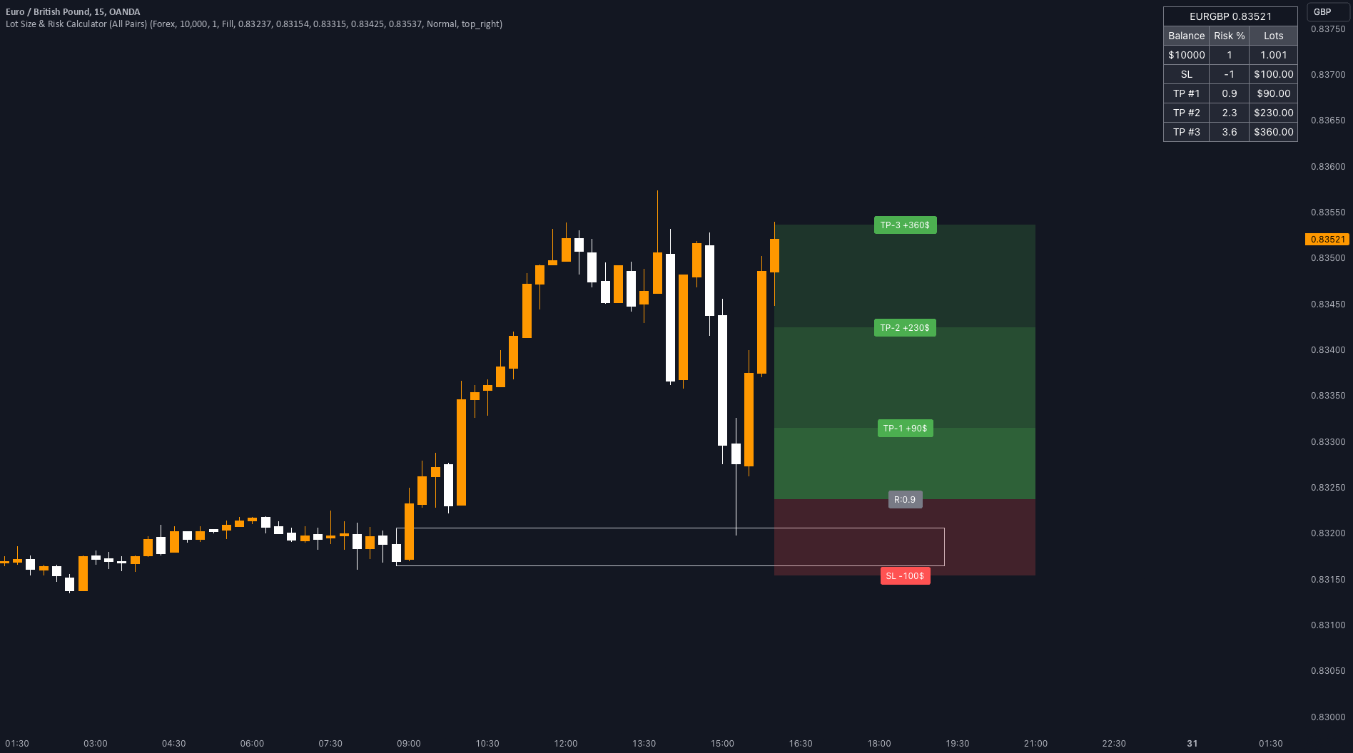 Lot Size & Risk Calculator (All Pairs) — Indicator by Algoryze ...