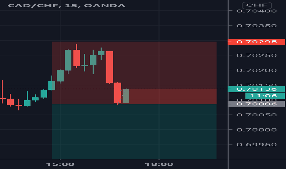 Candlestick Analysis — Trend Analysis — TradingView
