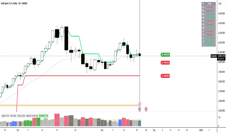 STRAT – HTF Flips + FTFC + Combo Dashboard — Indicator by Borsaliz ...