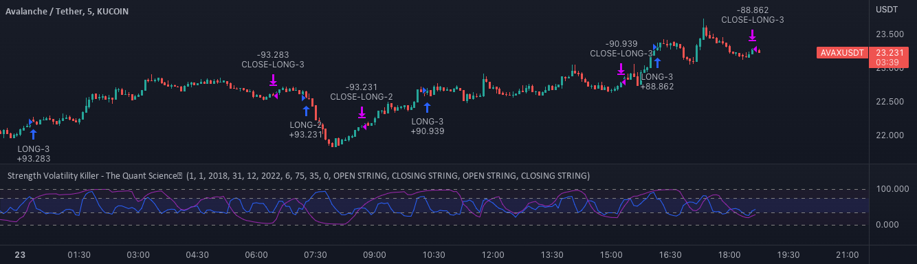 Strength Volatility Killer The Quant Science — Strategy By Thequantscience — Tradingview