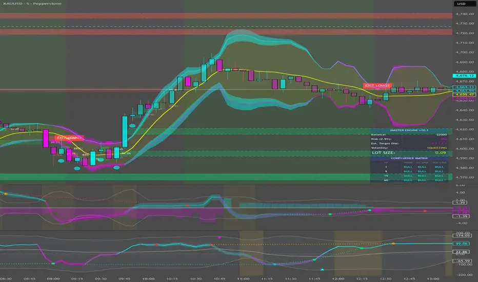 Quantum Adaptive HMM Oscillator — Indicatore di kimlombard — TradingView