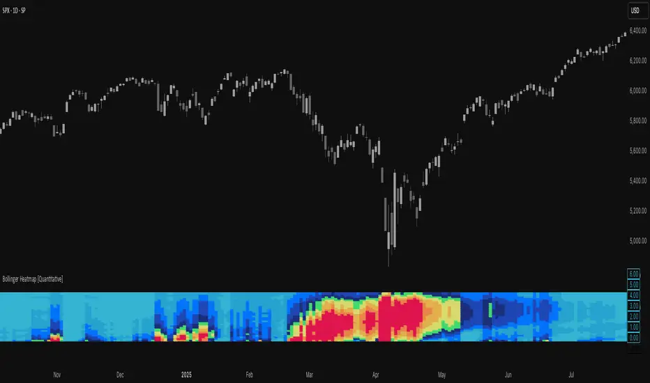 Bollinger Heatmap [Quantitative] — Indicator by Quantitative — TradingView