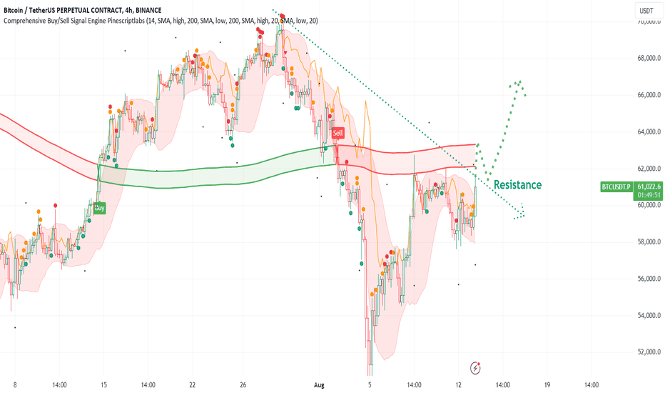 Trader PINE_LABS — Trading Ideas & Charts — TradingView — TradingView