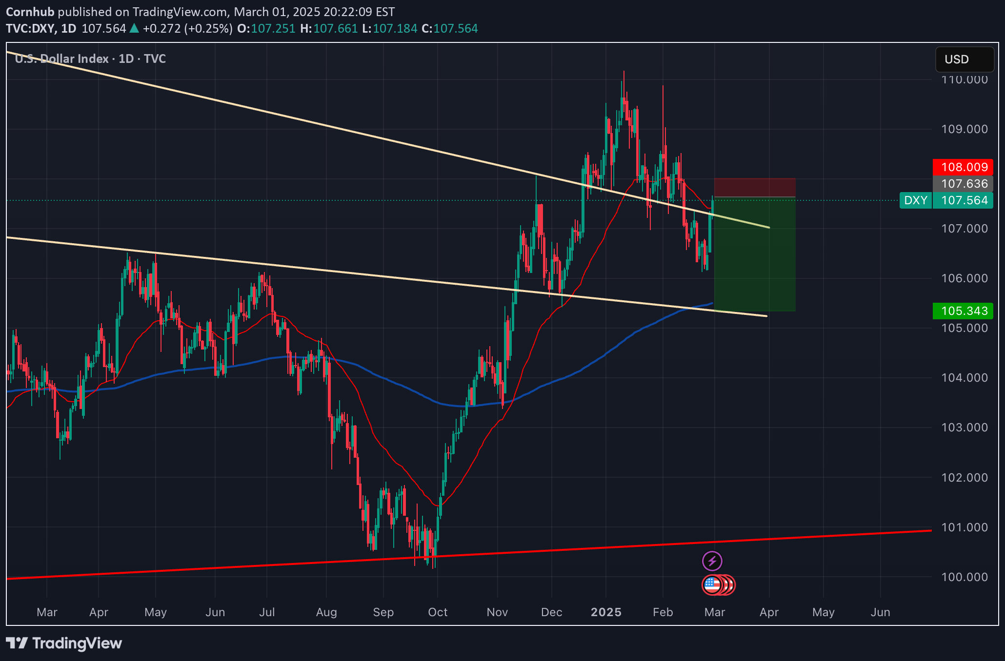 Live stock, index, futures, Forex and Bitcoin charts on TradingView