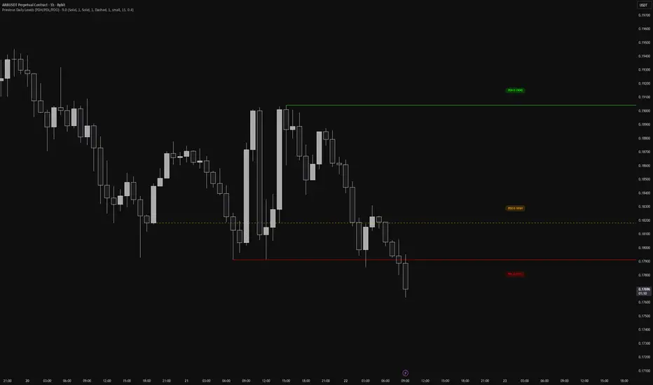 Previous Daily Levels (PDH/PDL/PDO) — Indicator by trading-guide ...