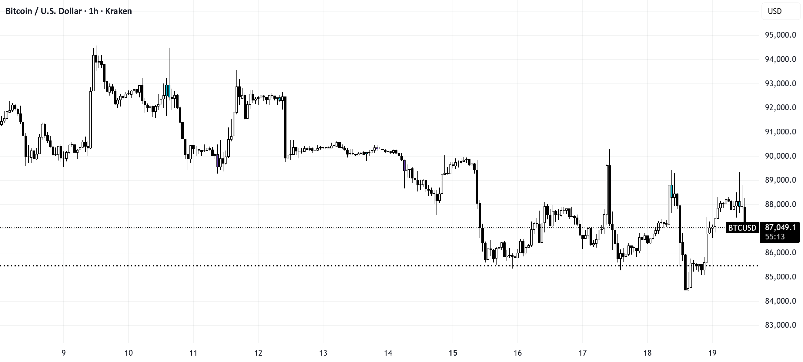 Absorption Detector — Indicator by Nuchburg — TradingView