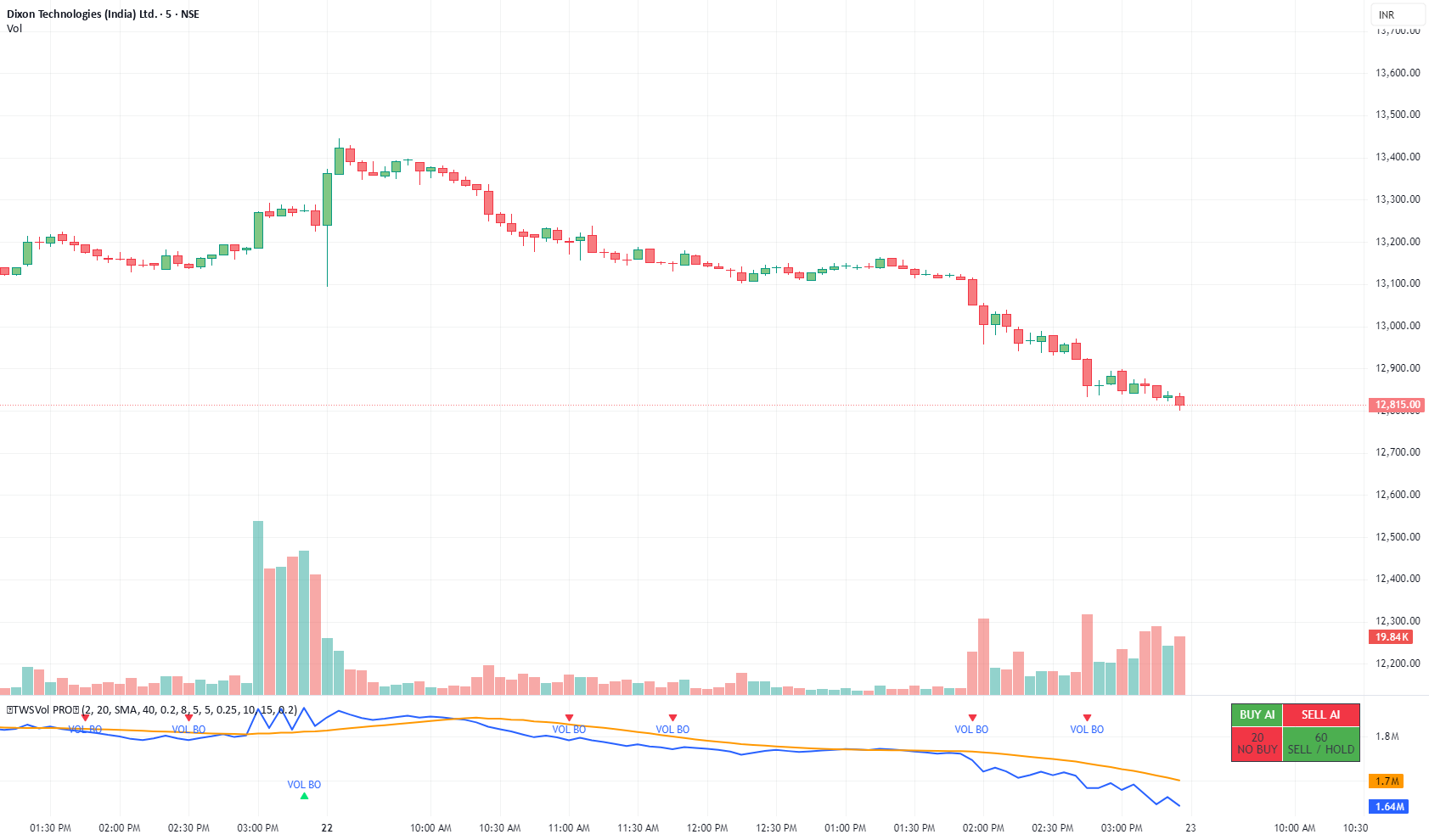 ‎TWSVol Smart Volume Breakout Indicator‎ بواسطة ‎akvashishv‎ — TradingView