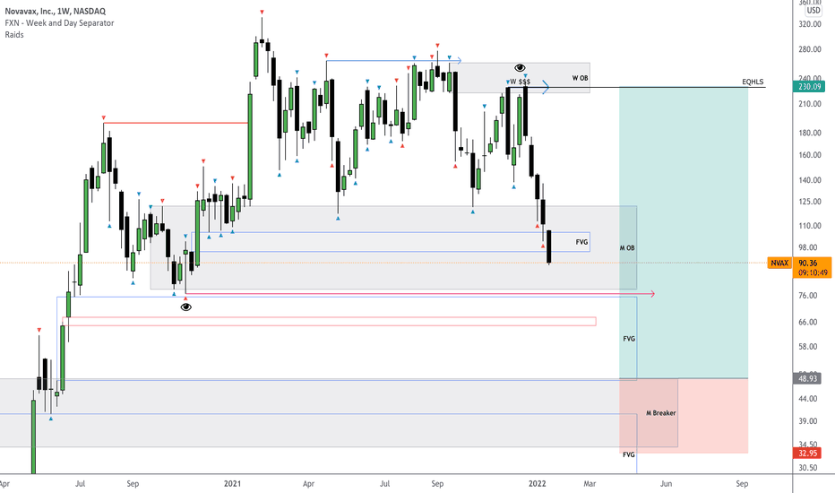 NVAX Stock Price and Chart — NASDAQ:NVAX — TradingView