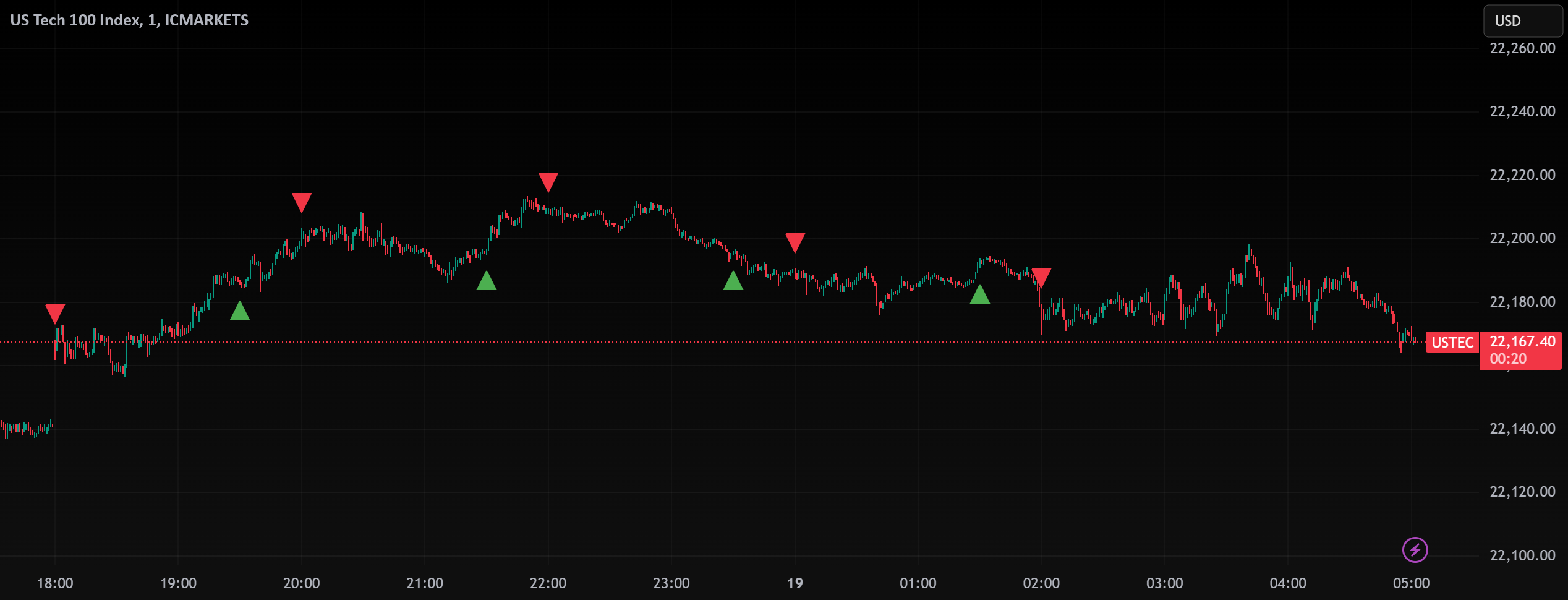 Time-based Alerts for Trading Windows — Indicator by xhmxdir — TradingView