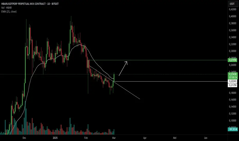 Outlook HBAR. Bullish? untuk BITGET:HBARUSDT.P oleh Evolutiontrading ...