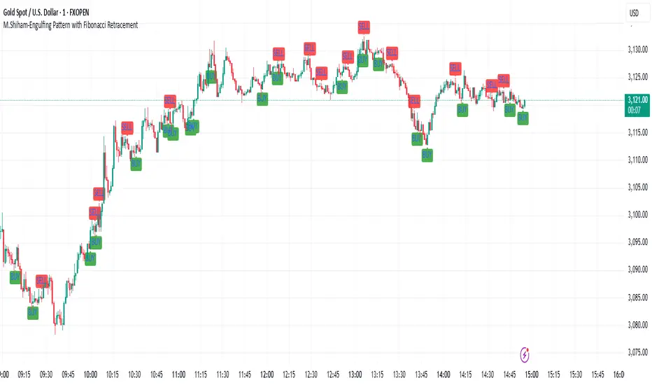 M.Shiham-Engulfing Pattern with Fibonacci Retracement — Indicator by ...