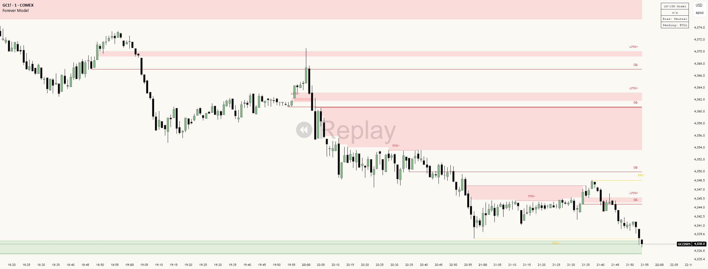 Forever Model: indicador de mindyourbuisness — TradingView