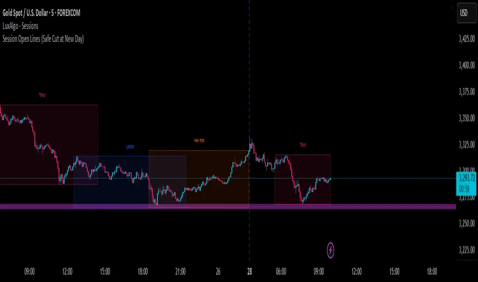 Session Open Lines (Safe Cut at New Day) — Indicator by pramodyadav9950 ...
