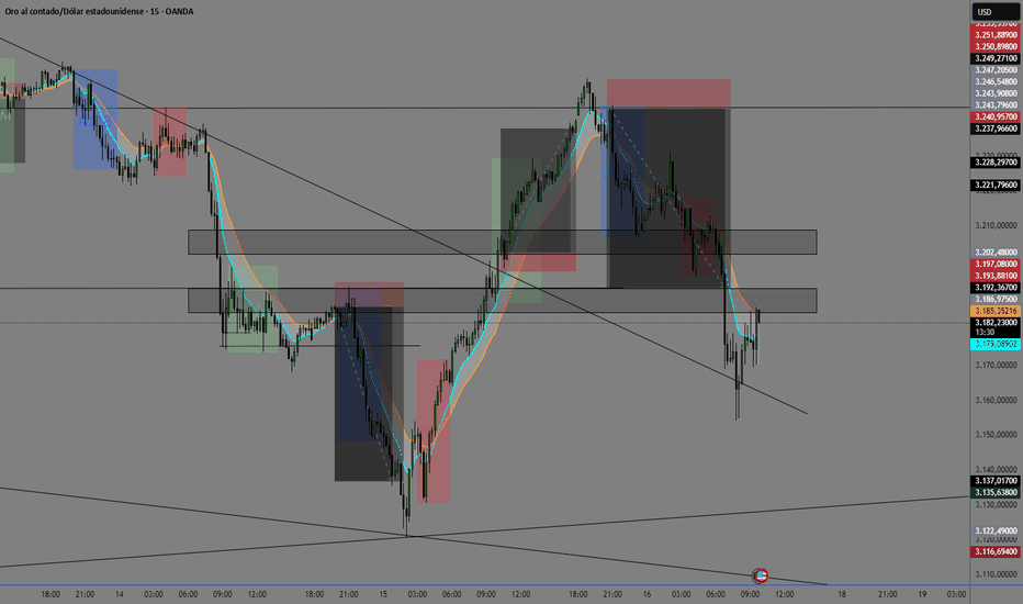 Trader FOCUS_TRADER_: ideas y gráficos trading — TradingView — TradingView