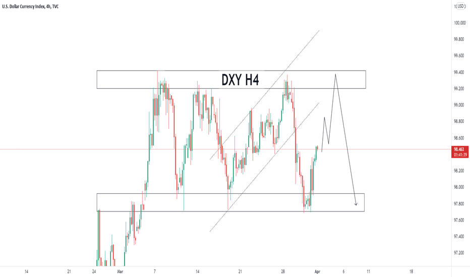 Ideas and Forecasts on U.S. Dollar Currency Index — TVC:DXY — TradingView