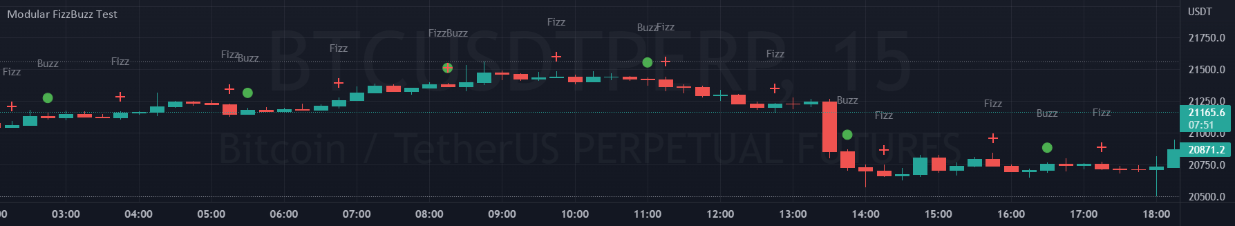 Modular FizzBuzz Test — Indicator by PrismBot — TradingView Modular FizzBuzz Test — Indicator by PrismBot — TradingView