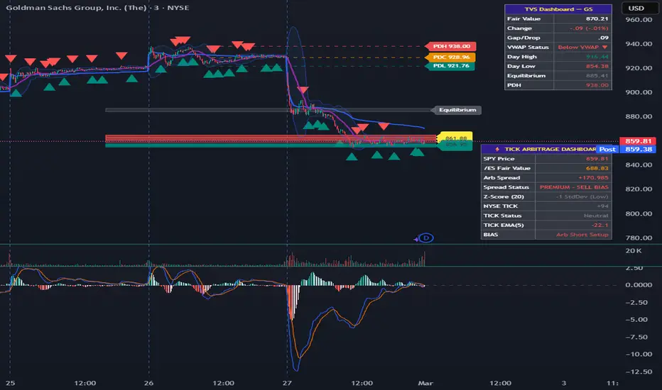 TVS Zone + Tick Arbitrage Dashboard — Indicator by ectrades — TradingView