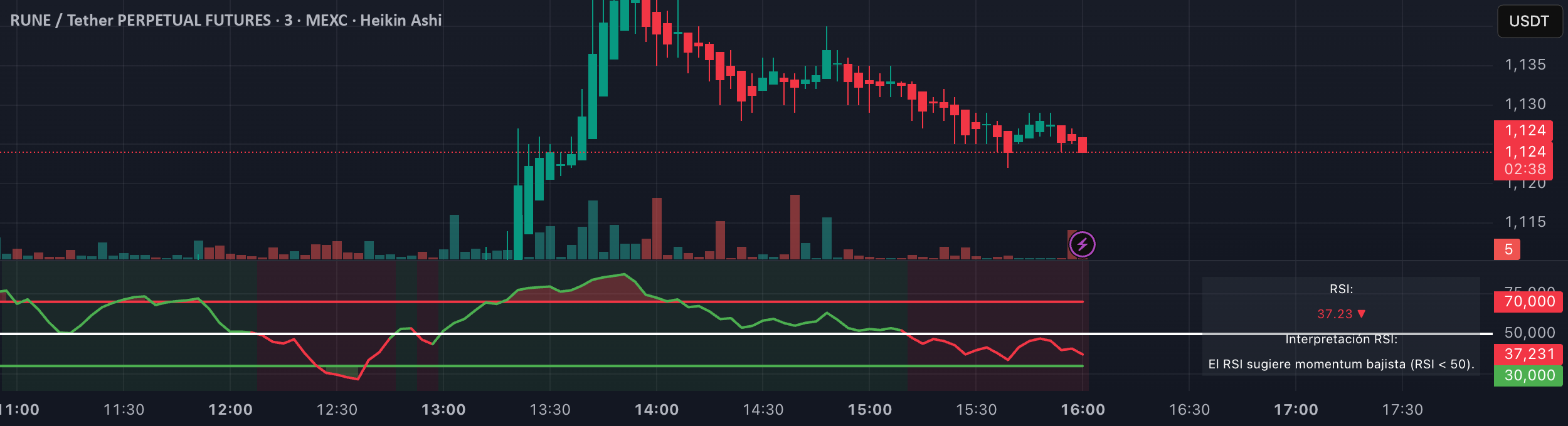 RSI+ Crypto Smart Strategy by Ignotus — Indicator by isnardokun77425 ...