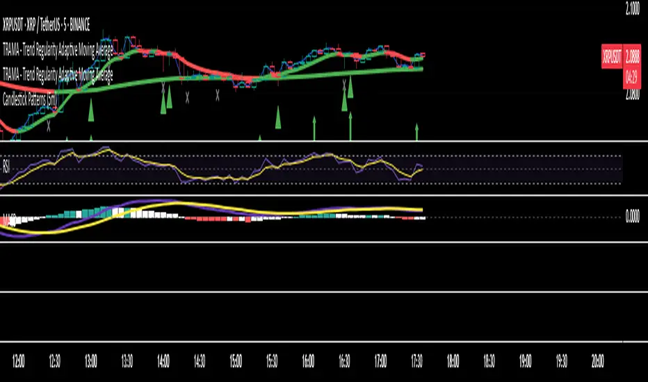 Candlestick Patterns (5m) — Indikator oleh specialistcabrera — TradingView