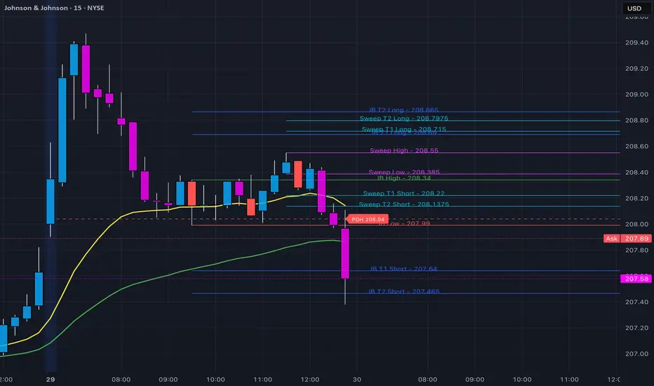 Trinity Inside & 3-Candle Sweep Breakout with Targets — Индикатор от ...