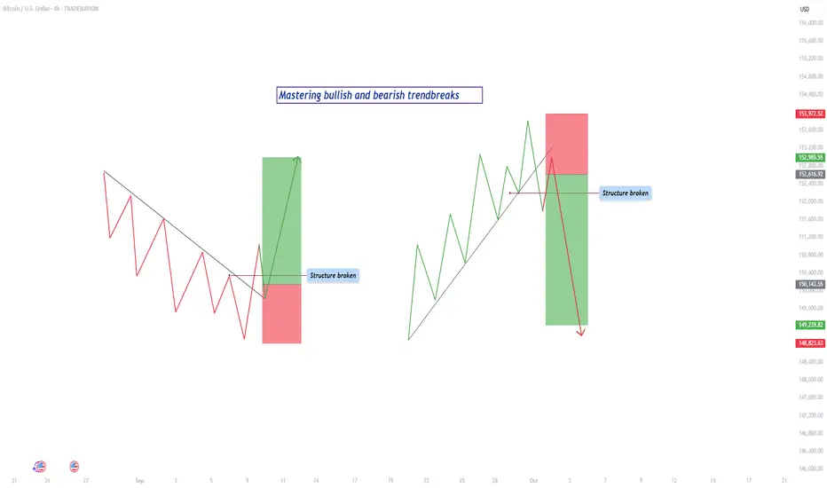 Mastering trendbreaks - How to trade it? for TRADENATION:BTCUSD by ...