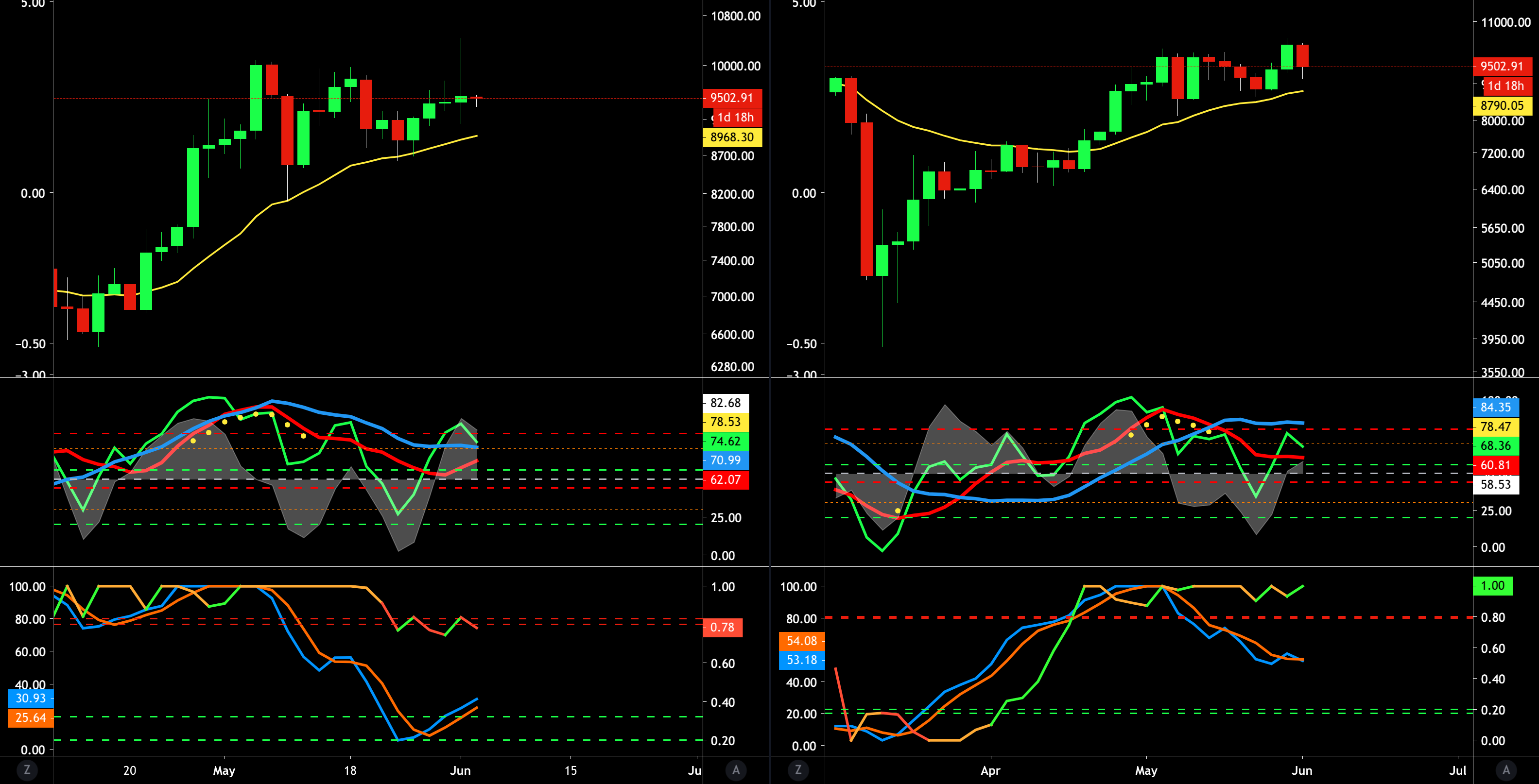 Double Time Frame Cascade Rule Basic Ending Downward Pressure For Bitstamp Btcusd By