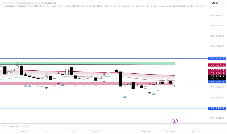 Bubbles Volume Delta V2: indicador de F0nd0 — TradingView