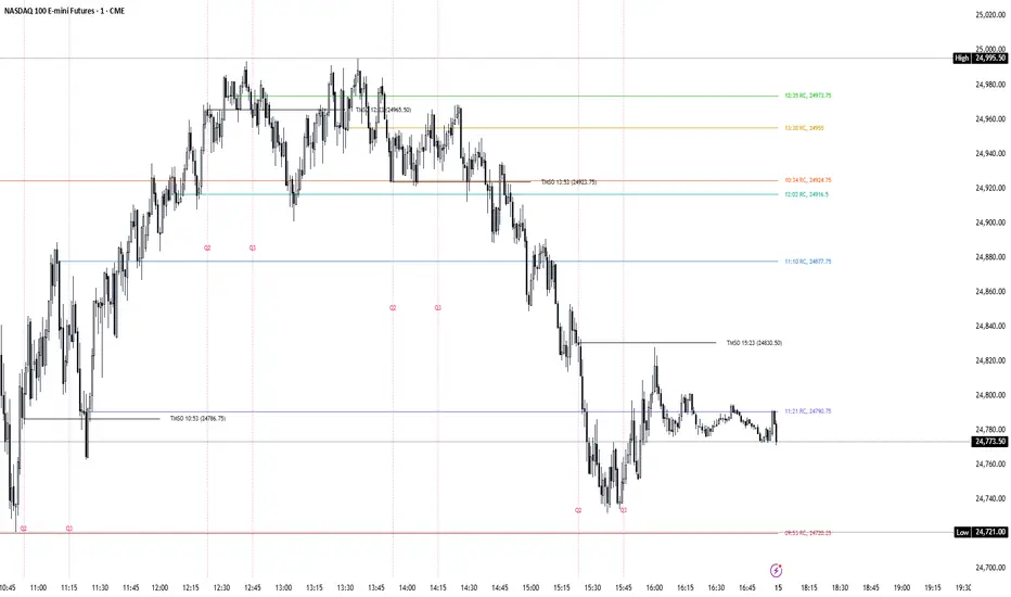 Digital Time Theory (DTT) [Tradeisto] — Indicator by swordNshield ...