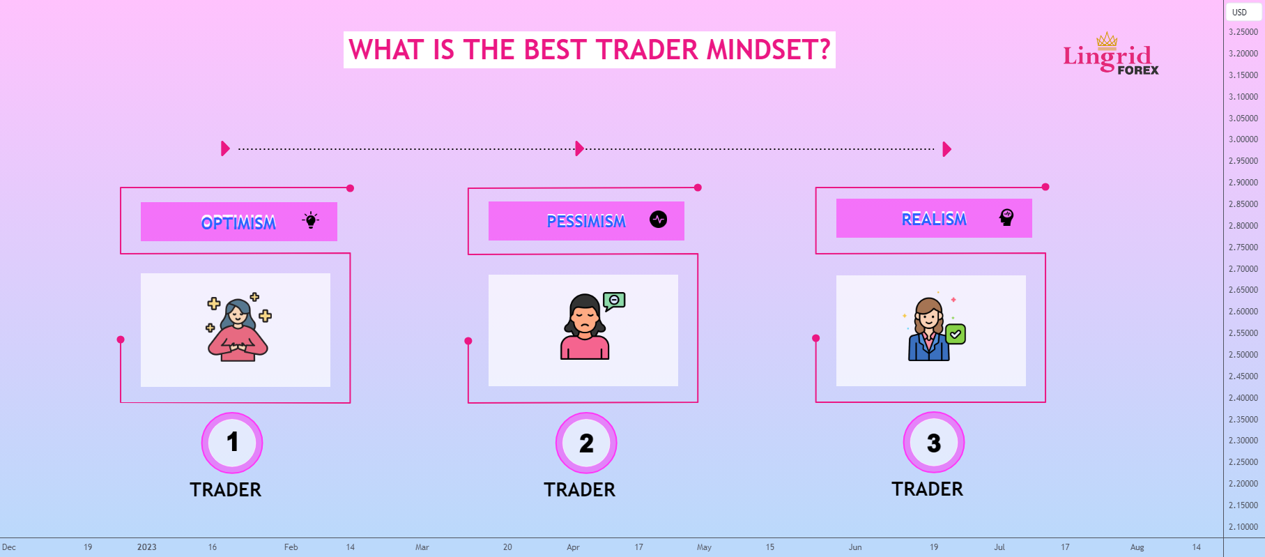 WHAT IS THE BEST TRADER MINDSET? for OANDA:EURUSD by Lingrid — TradingView
