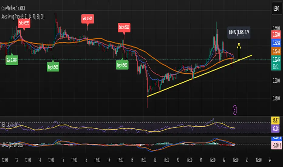 Anes ScalperX: estrategia de ANES_SYKO — TradingView