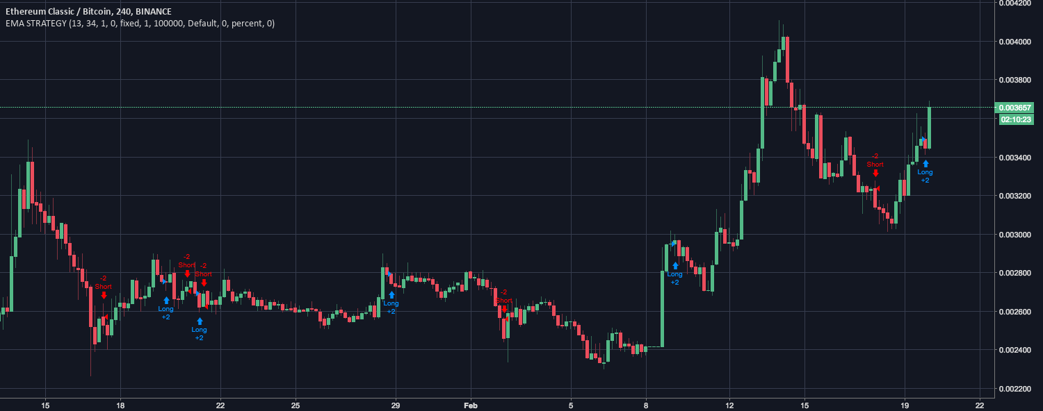 Ema Strategy By Ekinertac Tradingview