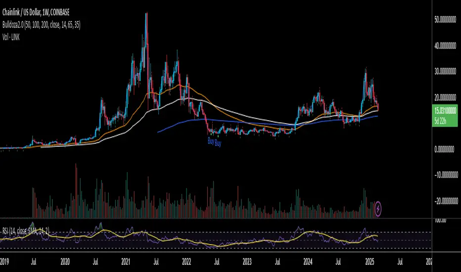 The Bulldoza — Indicator by jnarzzz — TradingView