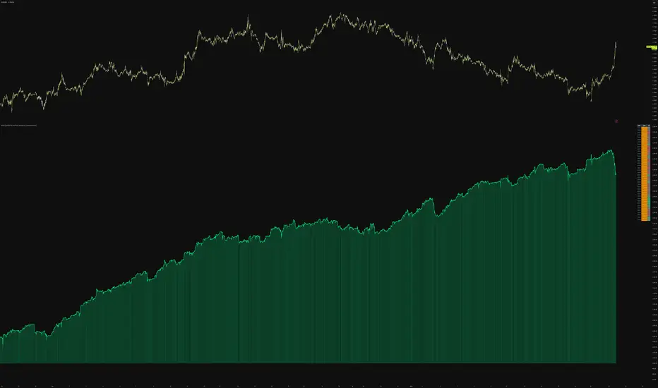 Multi-Symbol RSI Portfolio Simulator [Honestcowboy] — Indicator by ...
