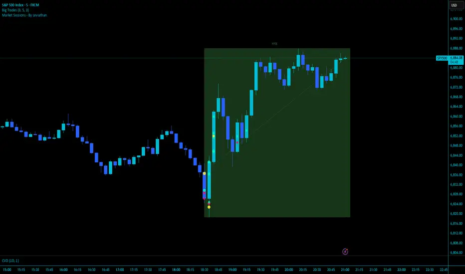 Big Trades — Indicator by Faneesh17 — TradingView