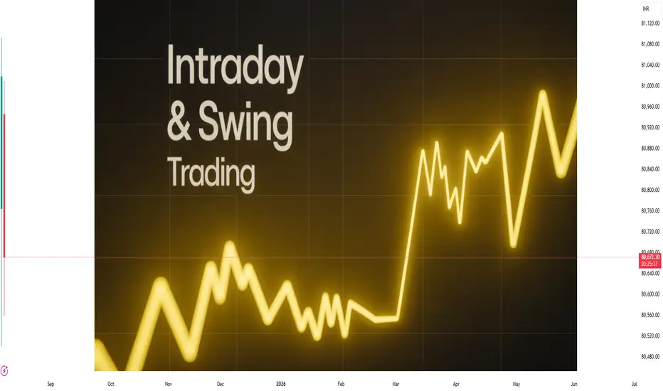 Intraday & Swing Trading for BSE:SENSEX by TechnicalExpress ...