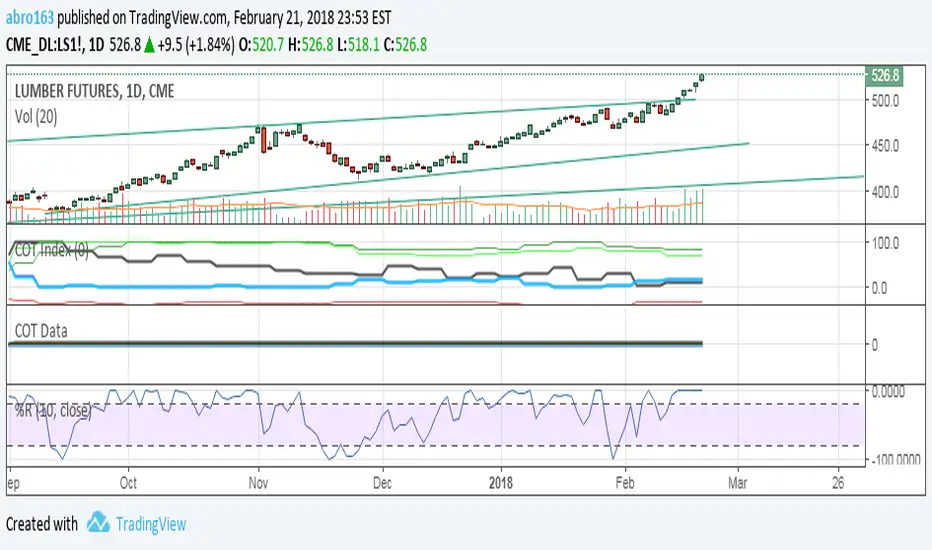 COT Index by cendalc update — Indicator by abro163 — TradingView