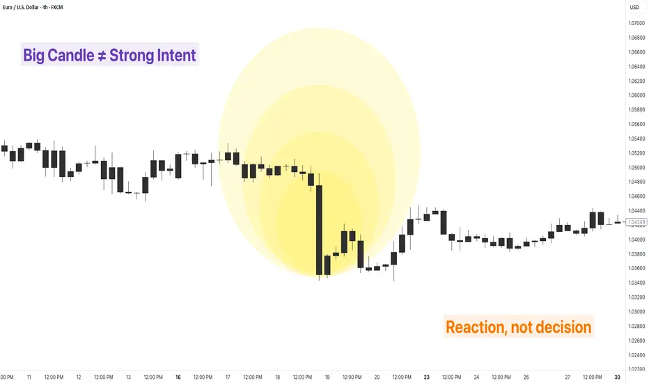 When Big Candles Mean Nothing (And Small Ones Mean Everything) for FX ...