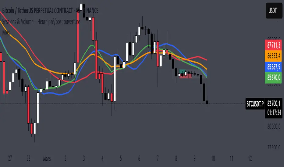 EMA/SMA Multi — Dirhvep 의 인디케이터 — TradingView