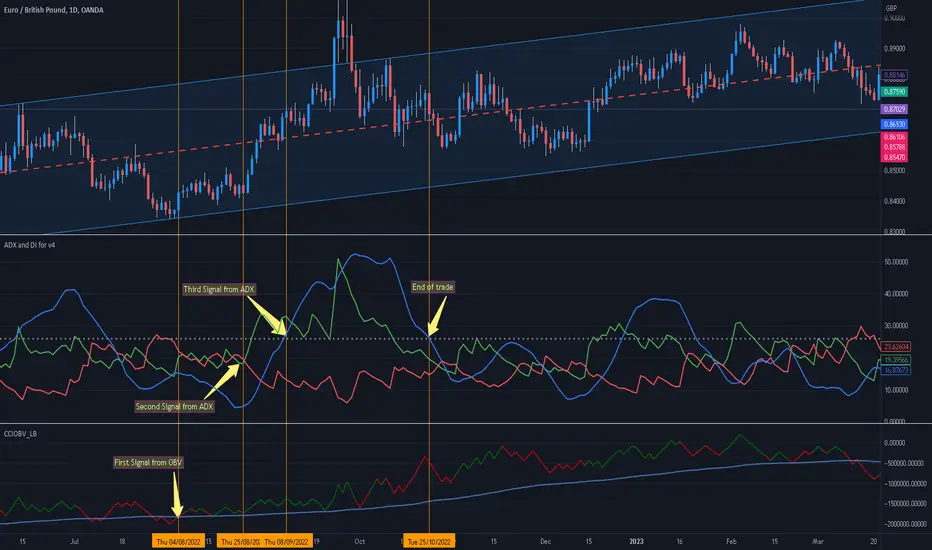 ADX & OBV Trading Strategy for OANDA:EURGBP by Ha-Lion — TradingView