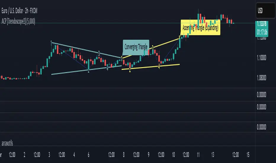 arrayutils: biblioteca de OptionsAlerts — TradingView