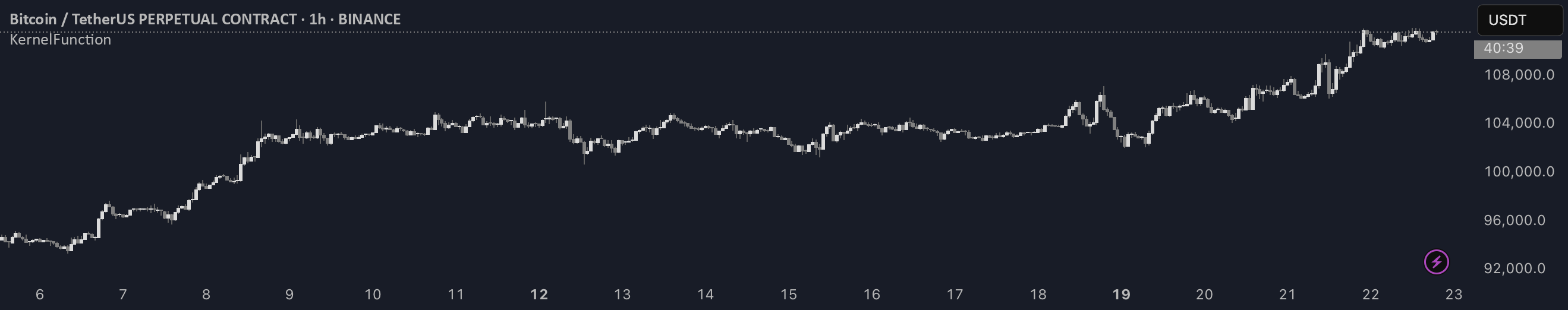 Kernelfunction — Library By Livenano Test — Tradingview 0722