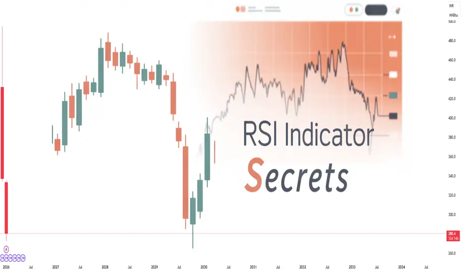 RSI Indicator: Sector-Wise Analysis and Its Importance in Market for ...