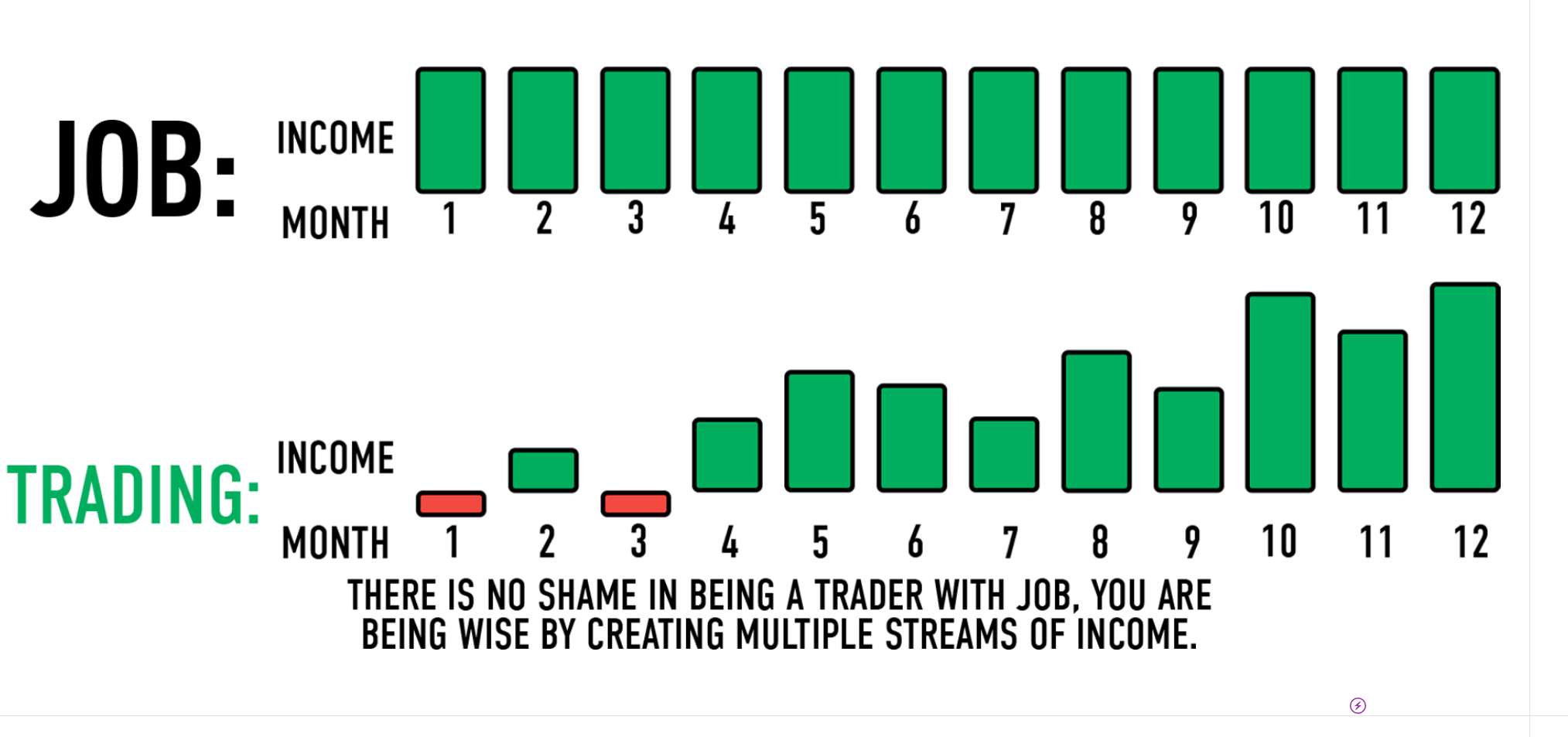 TRADING OR A JOB? DEEP DIVE ️ for BITSTAMP:BTCUSD by SignalProvider ...